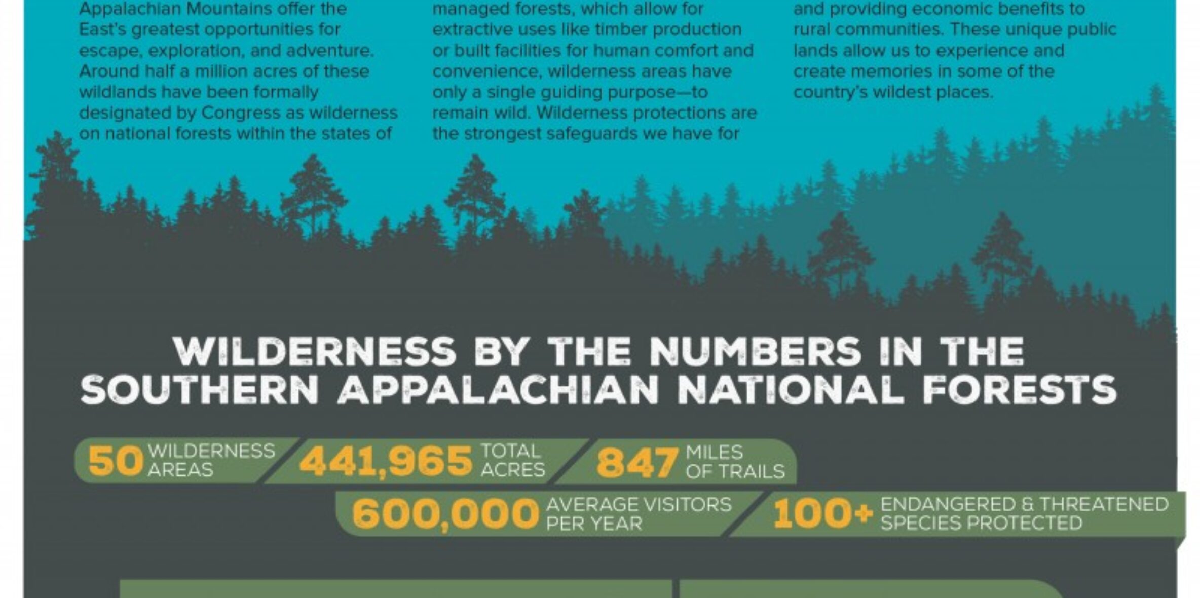 Our Southern Appalachian wildlands - Southern Environmental Law Center
