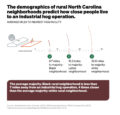 North Carolina's hog problem - Southern Environmental Law Center