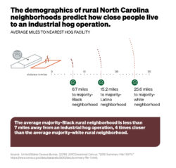 North Carolina's hog problem - Southern Environmental Law Center