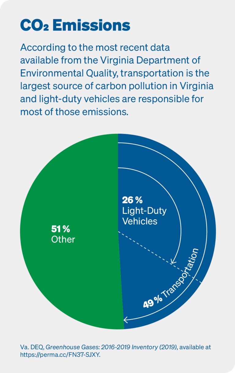 Driving down pollution: Going electric in the South - Southern ...