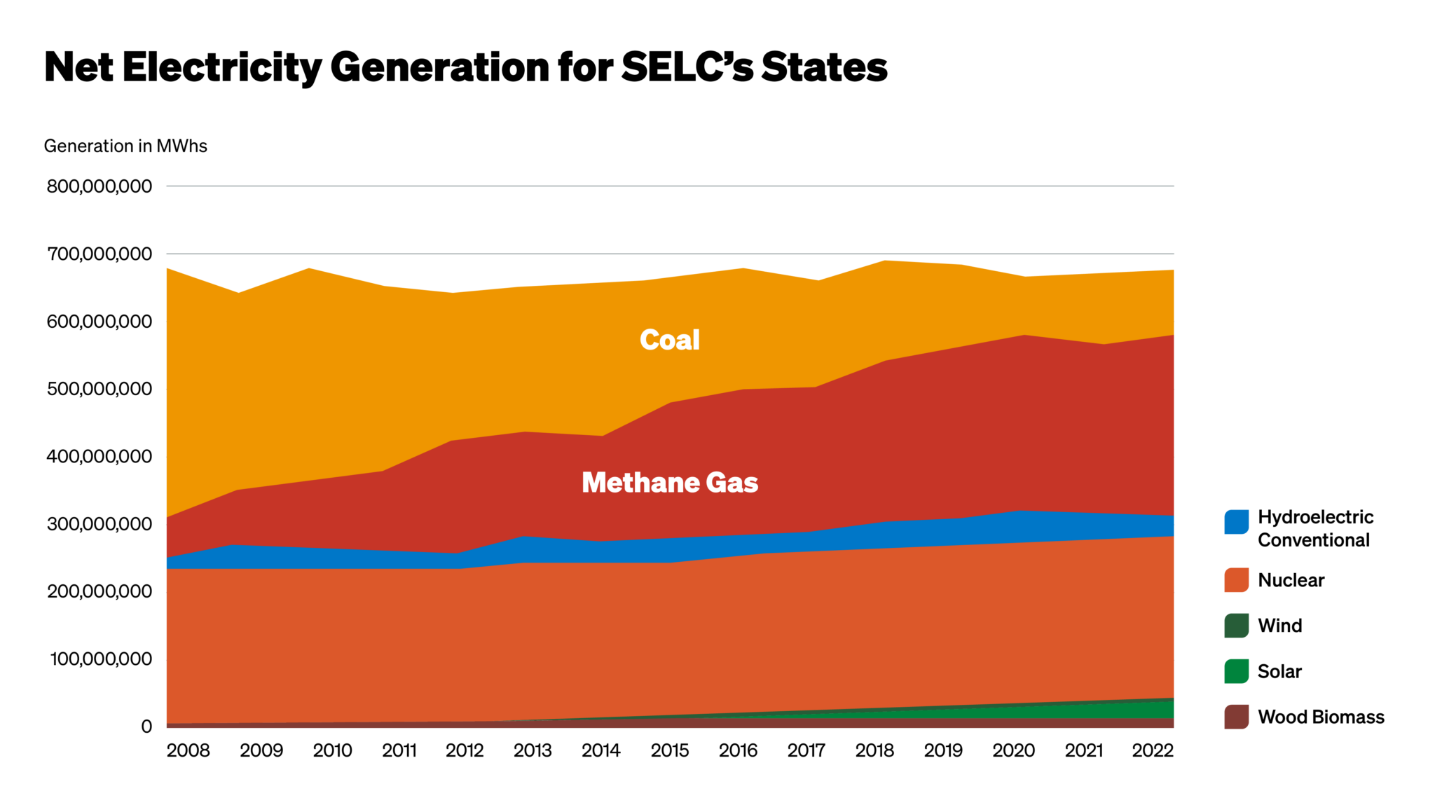 Massive methane gas buildout puts our communities, climate at risk ...
